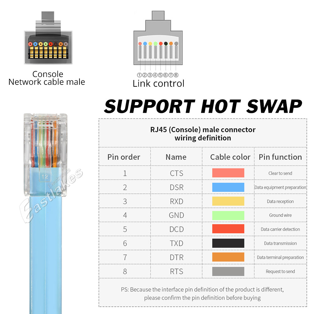 18m Usb Console Cable Rj45 Rs232 Serial Net Cable For Cisco Routers Netgear