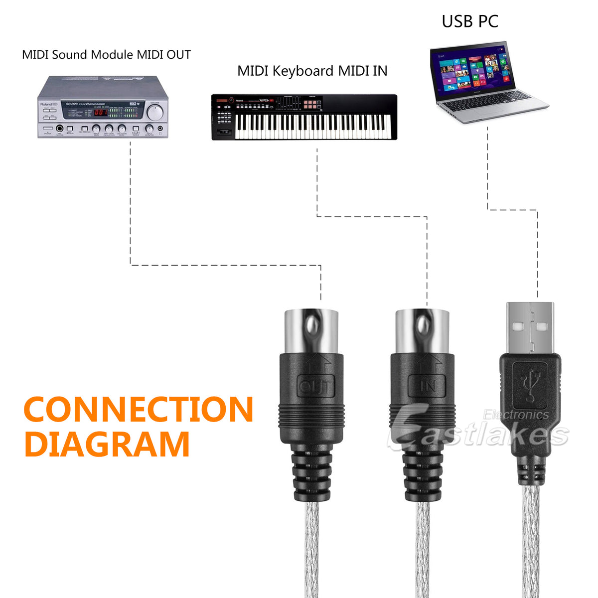 [1.8M] USB To Midi Interface Cable Converter Music Keyboard PC 5 Pin